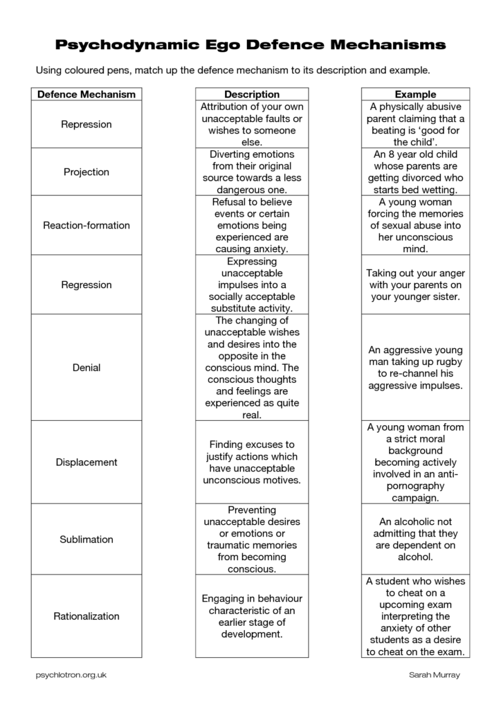 Coping Skills For Drug Addiction Worksheets Printable Worksheet ...